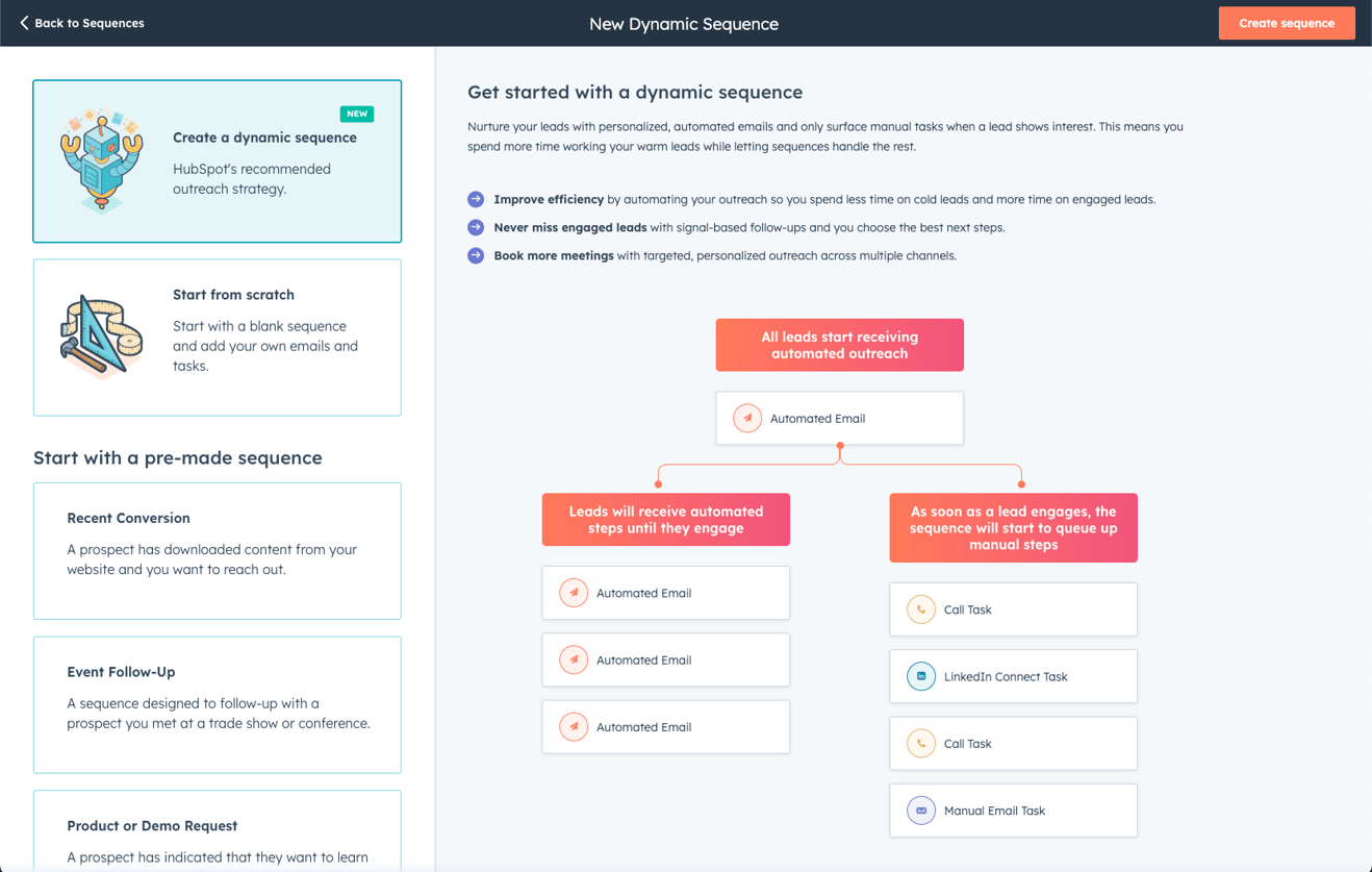HubSpot Dynamic Sequences vs Outreach & Salesloft